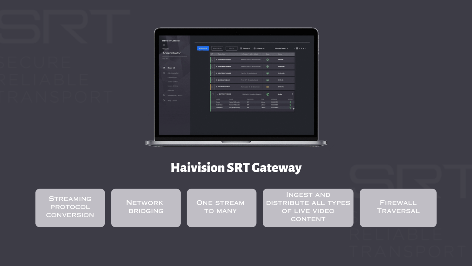 Everything you need to know about SRT Gateway - CETS
